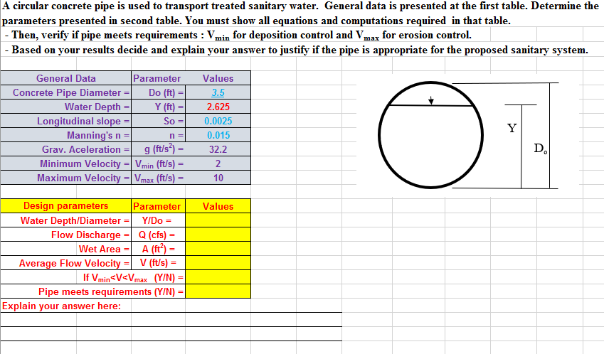 Solved A circular concrete pipe is used to transport treated | Chegg.com