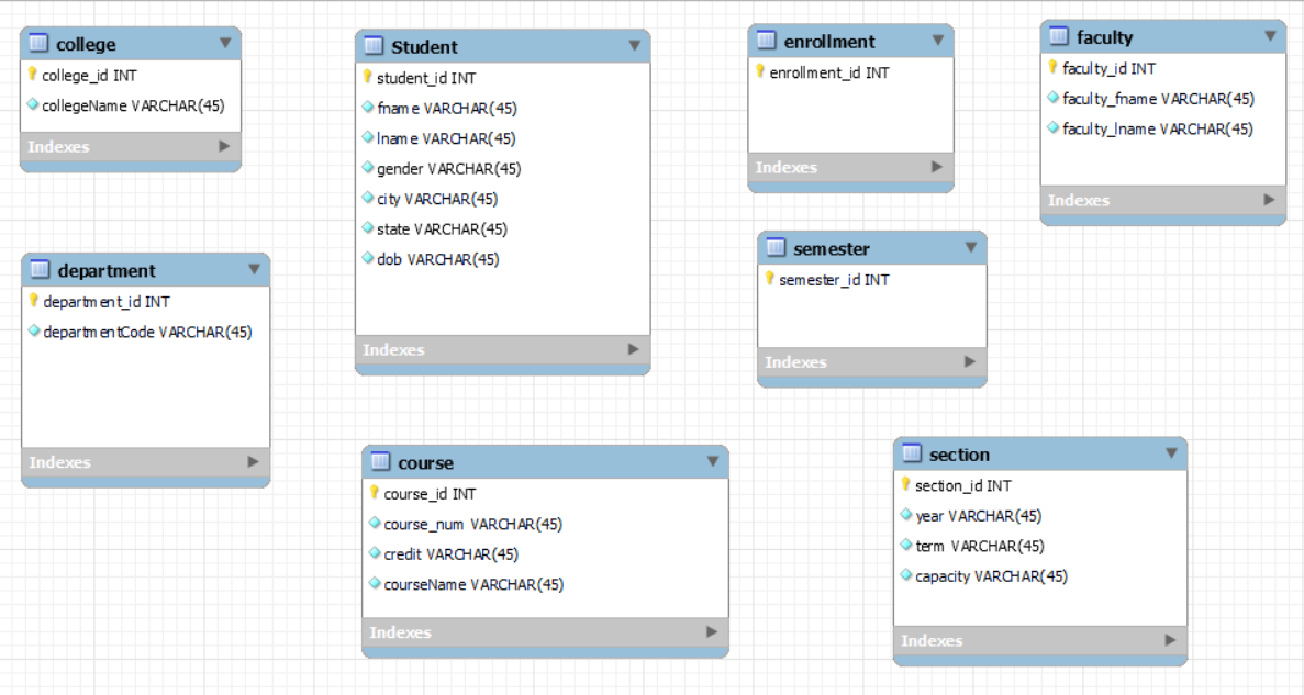 Solved 1) Create a University ERD using data in | Chegg.com
