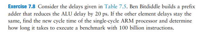 Solved Table 7.5 Delay of circuit elementsExercise 7.8 | Chegg.com