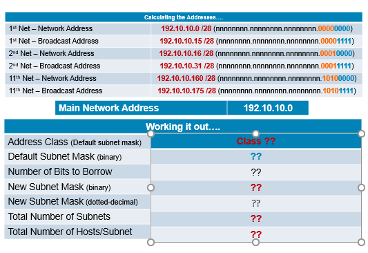 Solved Basic Subnetting - Problem 1 EXAMPLE - Calculate the | Chegg.com