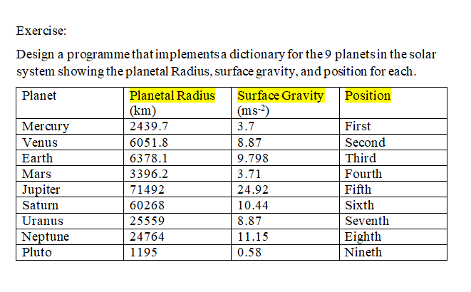 Solved Exercise: Design a programme that implements a | Chegg.com