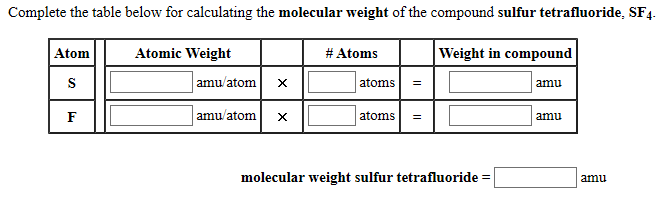 Solved Complete the table below for calculating the | Chegg.com