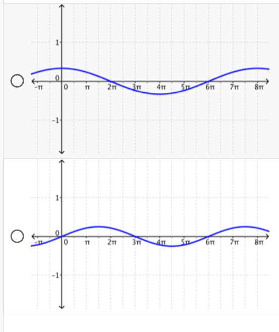 Solved Which of these shows the graph of | Chegg.com
