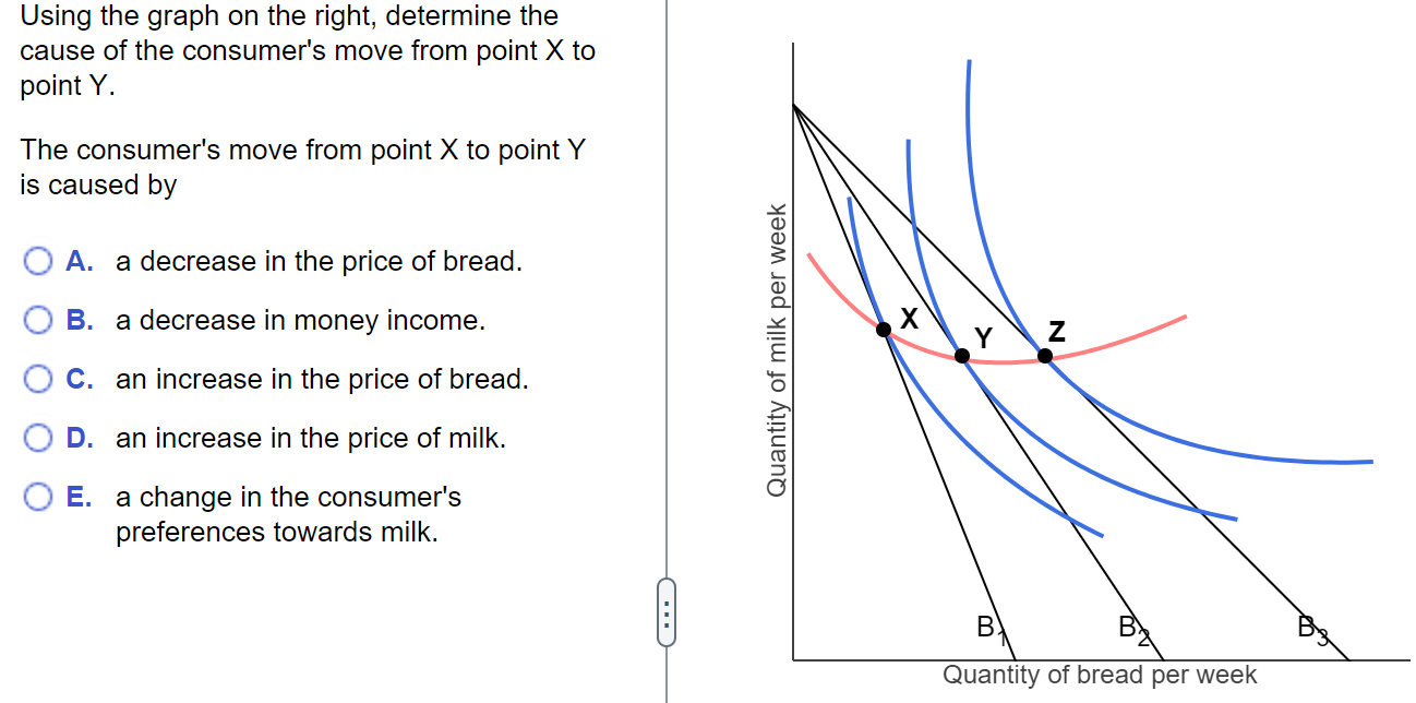 Solved Using the graph on the right, determine the cause of | Chegg.com
