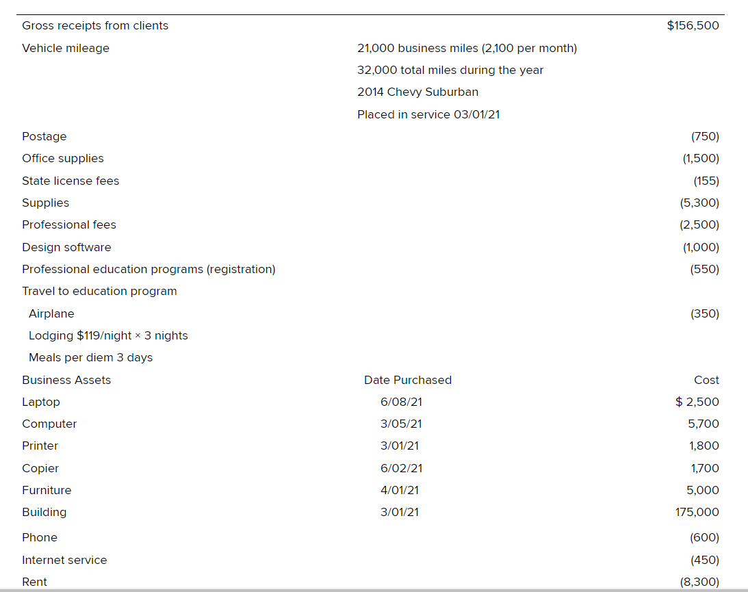 With Emphasis on Schedule CGross receipts from | Chegg.com