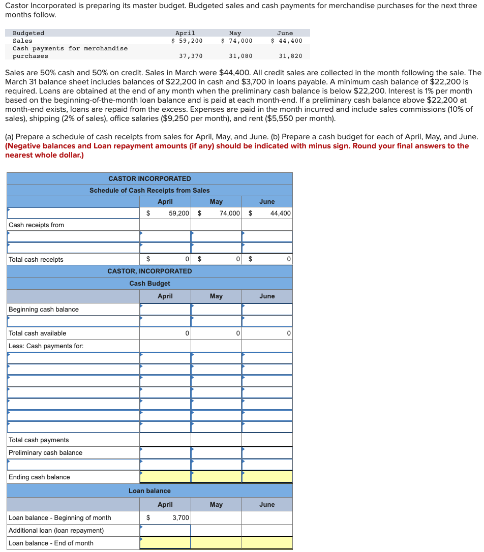 Solved Castor Incorporated is preparing its master budget. | Chegg.com