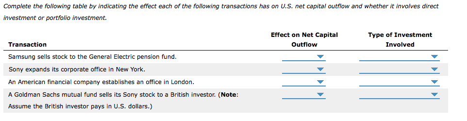 Solved Indicate whether each of the following transactions | Chegg.com