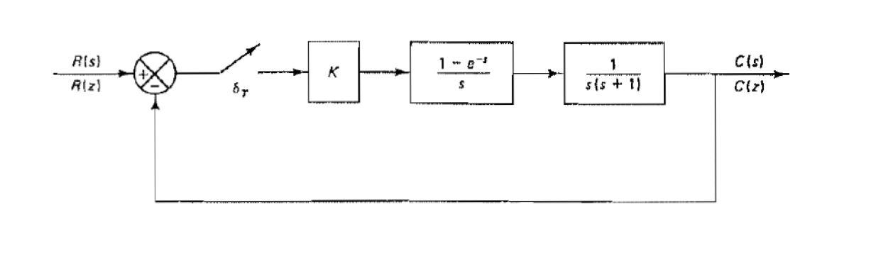 Solved Consider The Following Discrete Time Closed Loop 
