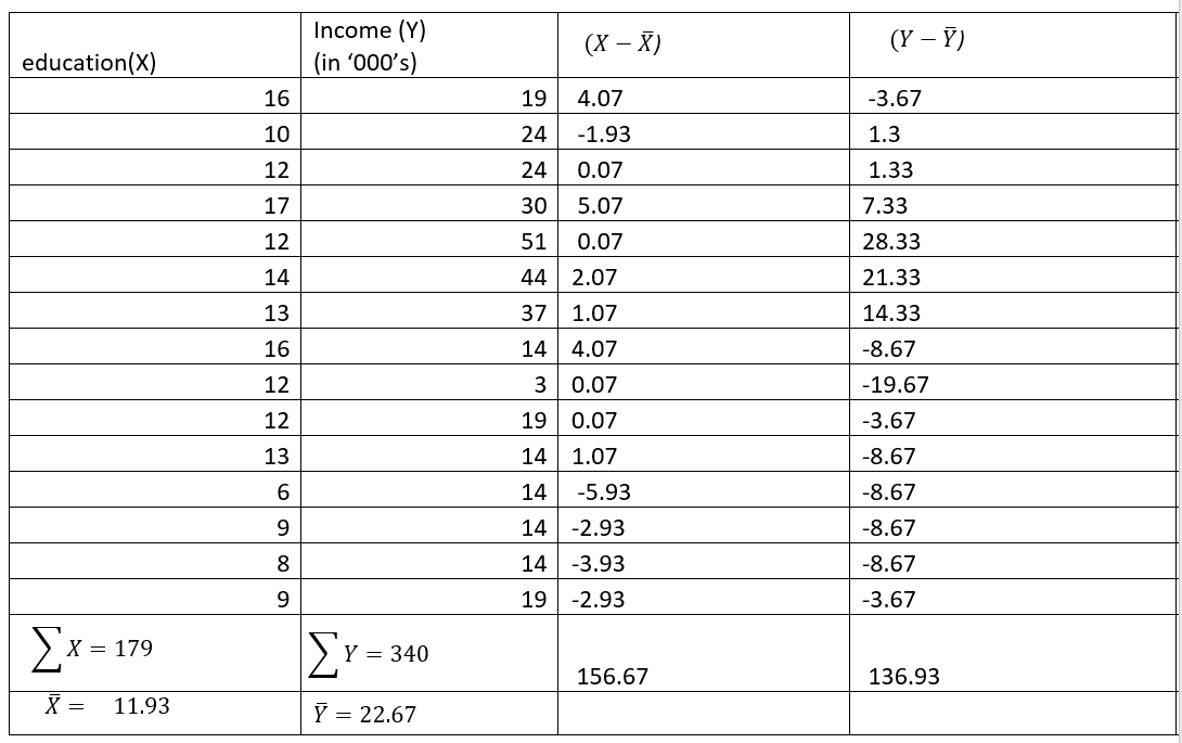 You will need these formulas to answer the questions | Chegg.com
