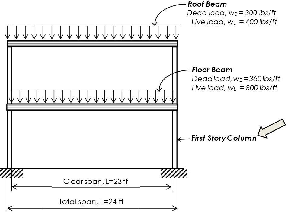 Solved The diagram below shows a section from a 2 story | Chegg.com