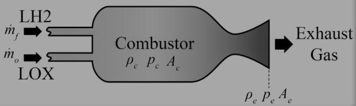 Solved Consider an LH2/LOX liquid rocket engine on a static | Chegg.com