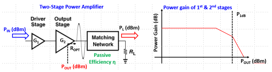 Solved A power amplifier is two stages cascaded as below. | Chegg.com