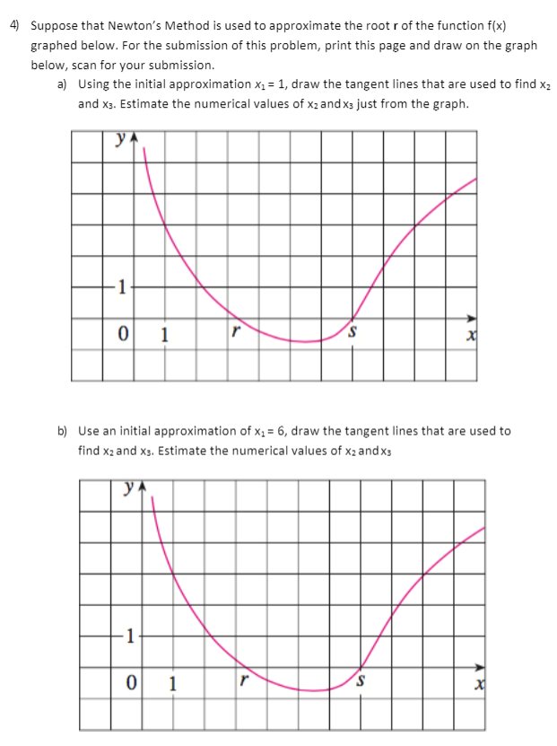 Solved 4) Suppose that Newton's Method is used to | Chegg.com