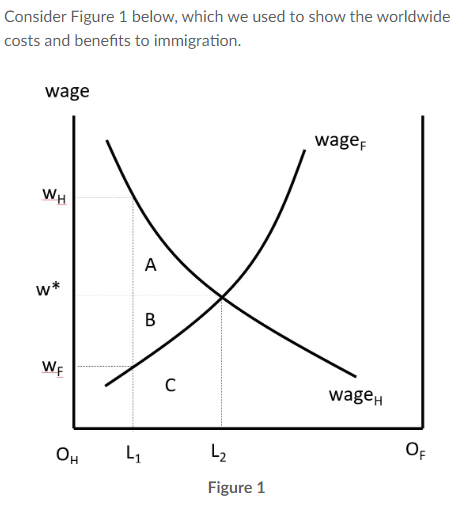 Solved Consider Figure 1 ﻿below, which we used to show the | Chegg.com