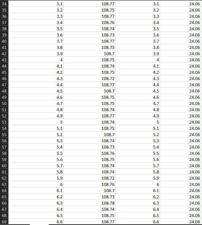 [Q7-Lab/Home--] (This question has 3 parts) We | Chegg.com