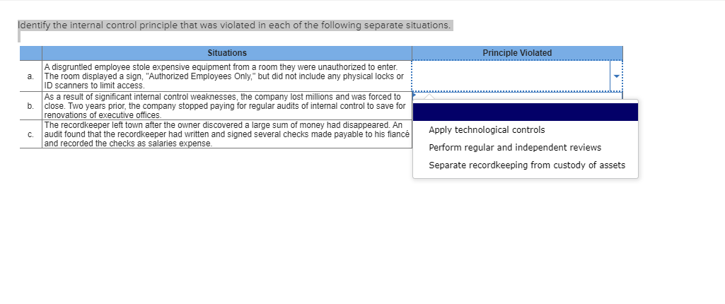 Solved Identify the internal control principle that was | Chegg.com