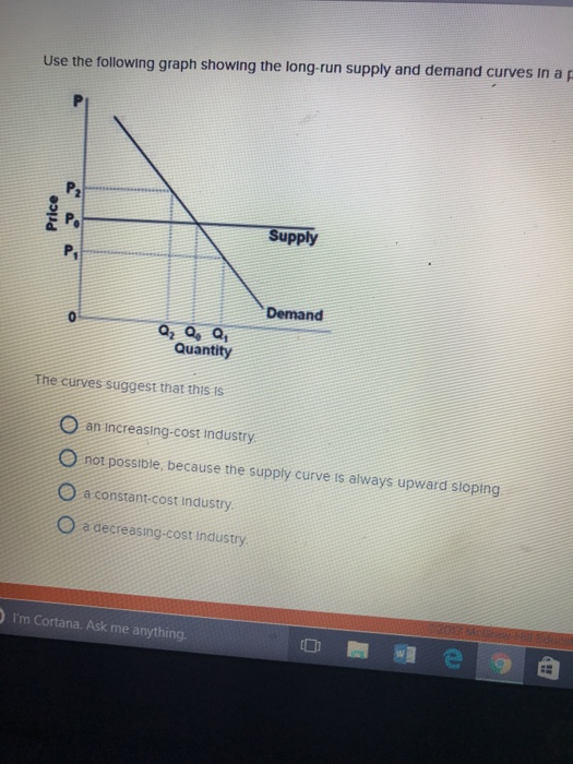 Solved Use the following graph showing the long-run supply | Chegg.com