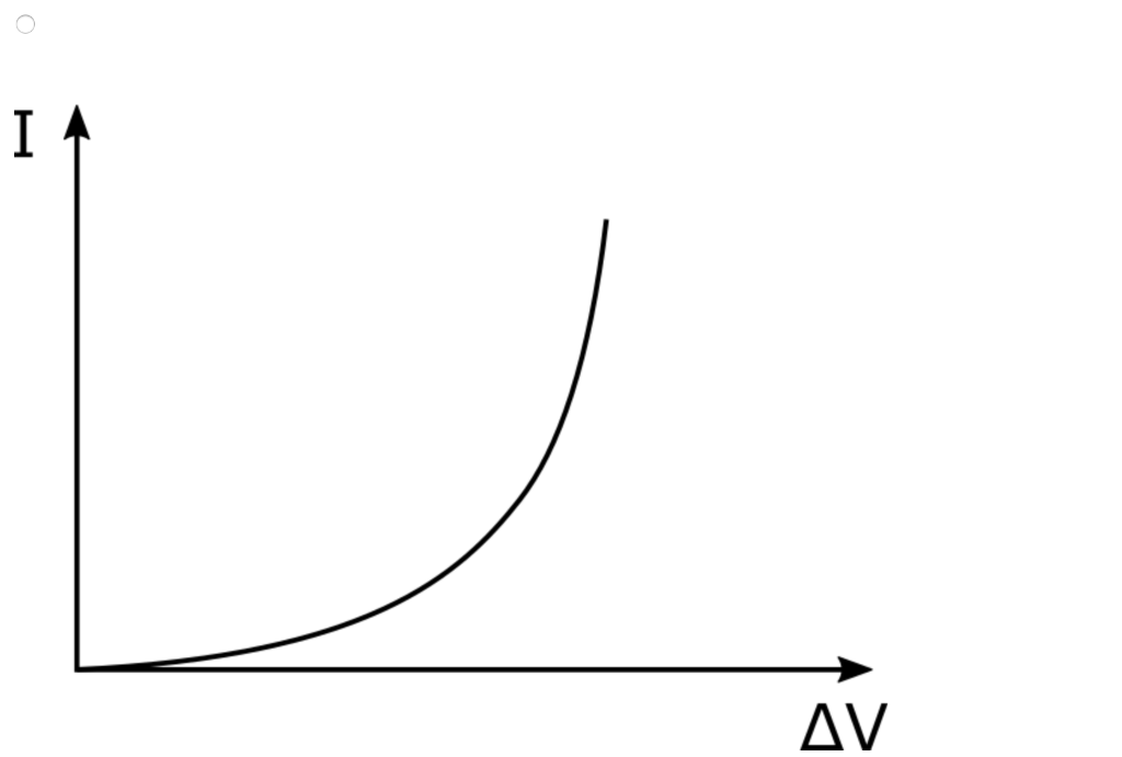 Solved A material is Ohmic if Ohm's Law can be applied when | Chegg.com
