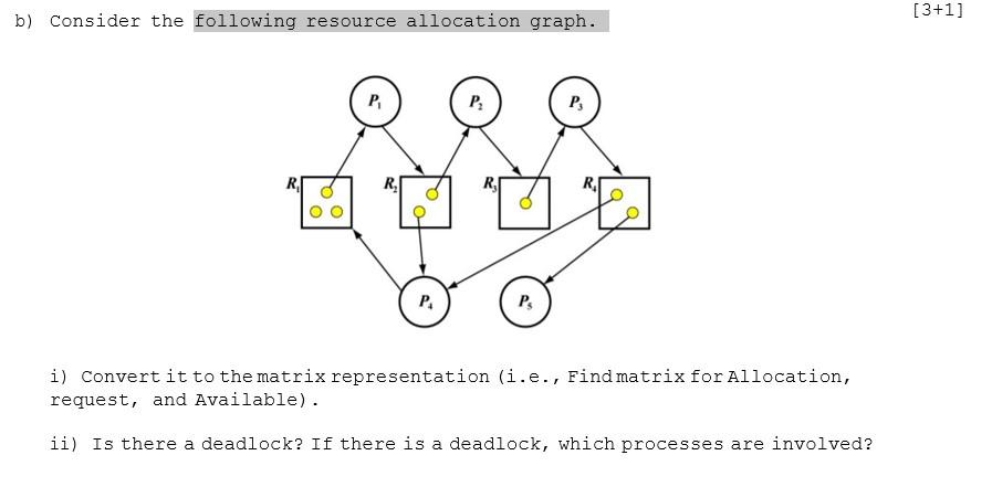 Solved [3+1] b) Consider the following resource allocation | Chegg.com