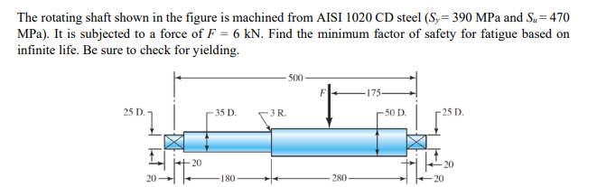 Solved The rotating shaft shown in the figure is machined | Chegg.com