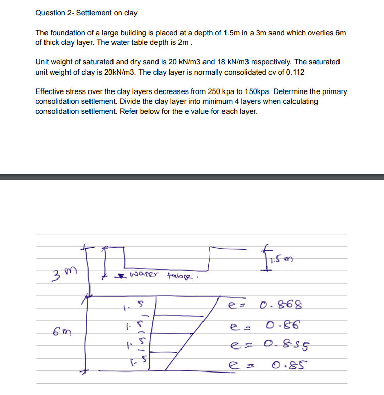 Solved Question 2- ﻿Settlement on clayThe foundation of a | Chegg.com
