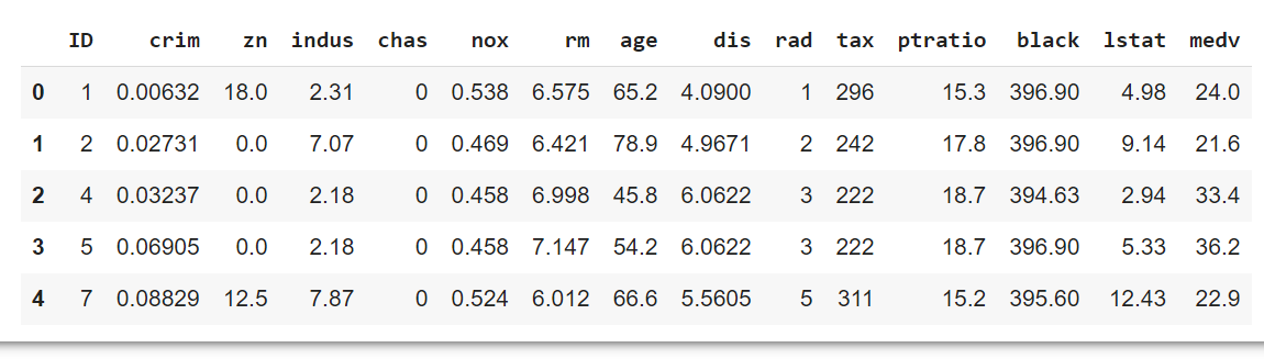 Solved Please show the implementation of the Gradient | Chegg.com