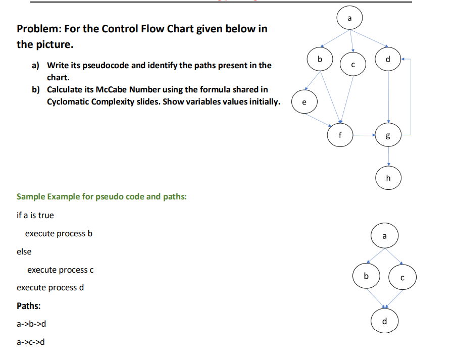 Solved a b d Problem: For the Control Flow Chart given below | Chegg.com
