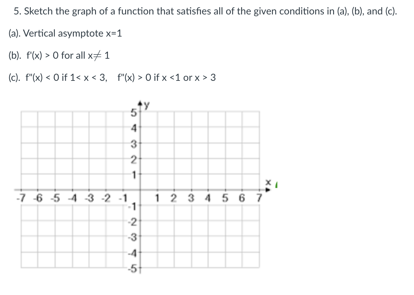 Solved 5. Sketch the graph of a function that satisfies all | Chegg.com