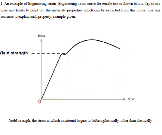 Solved 1. An example of Engineering strain-Engineering | Chegg.com