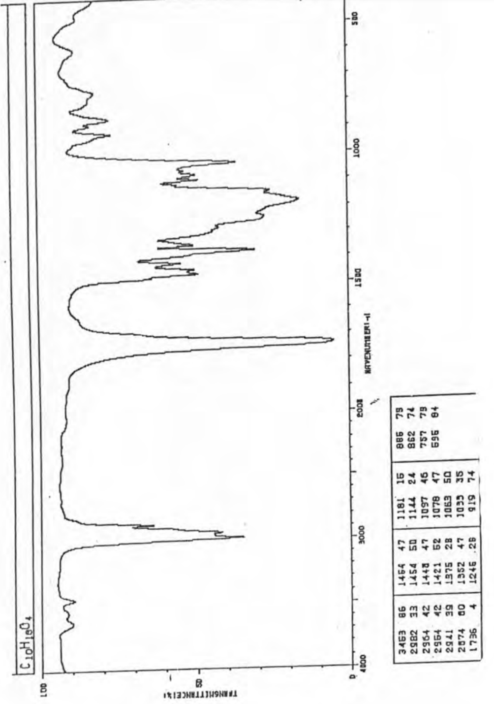 Solved Give the following IR graph, how do you identify the | Chegg.com