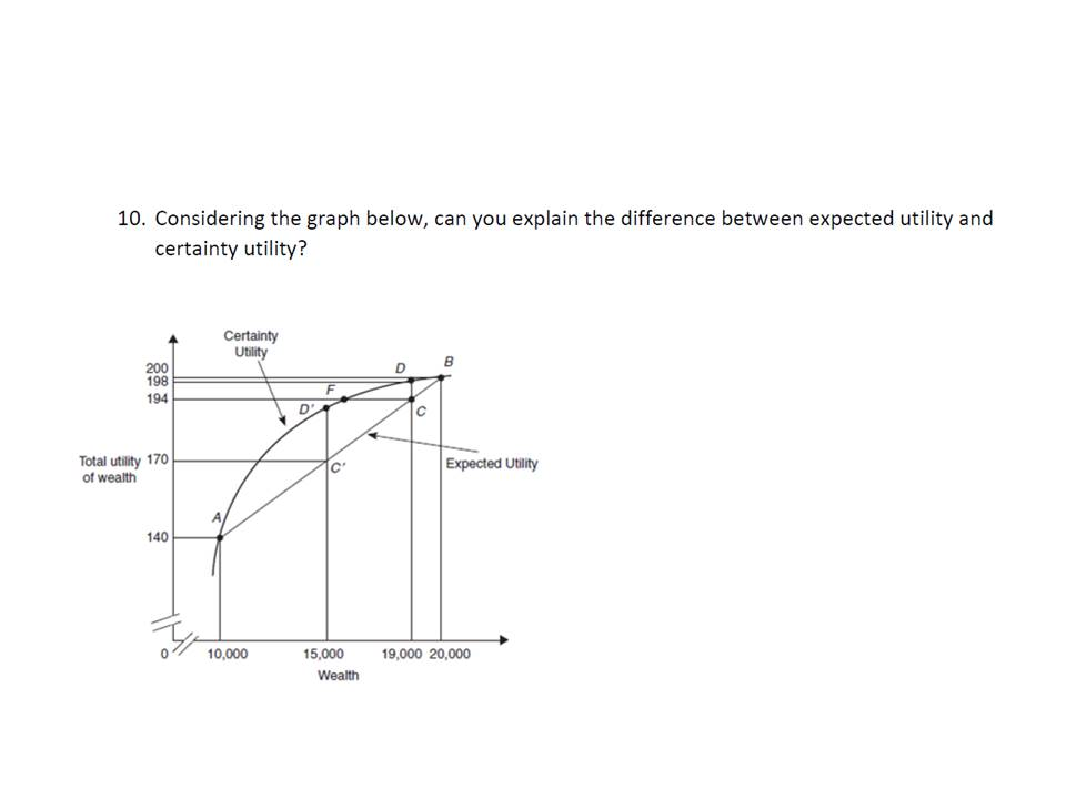 Solved 10. Considering the graph below, can you explain the | Chegg.com