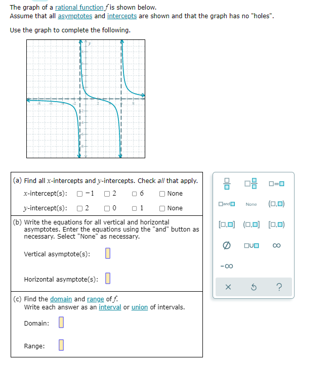 Solved The graph of a rational function f is shown below. | Chegg.com