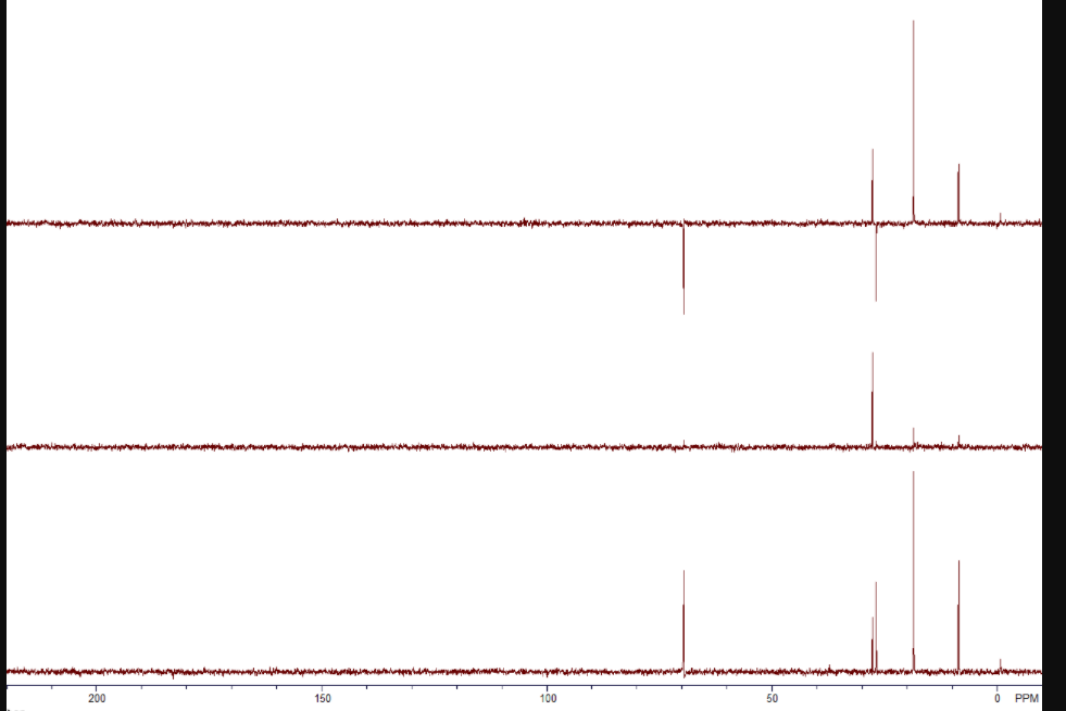 Solved Based on the C13-DEPT and HETCOR spectra given below, | Chegg.com