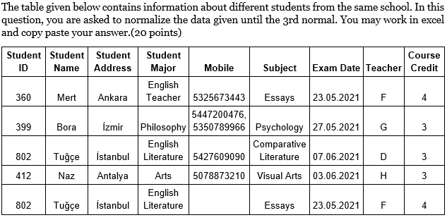 Solved The table given below contains information about | Chegg.com