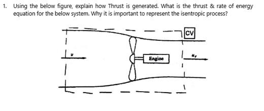 Solved 1. Using the below figure, explain how Thrust is | Chegg.com
