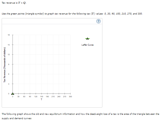 Solved The following graph shows the old and new | Chegg.com