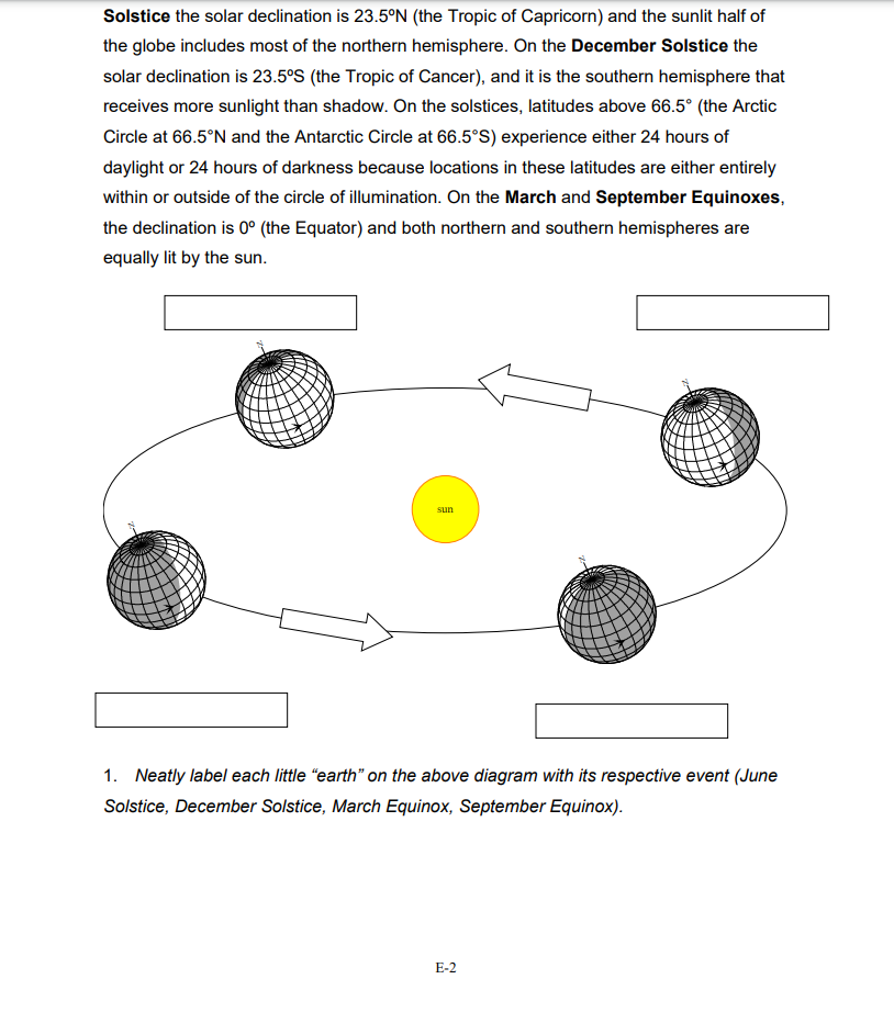 Solved Solstice the solar declination is 23.5°N (the Tropic | Chegg.com