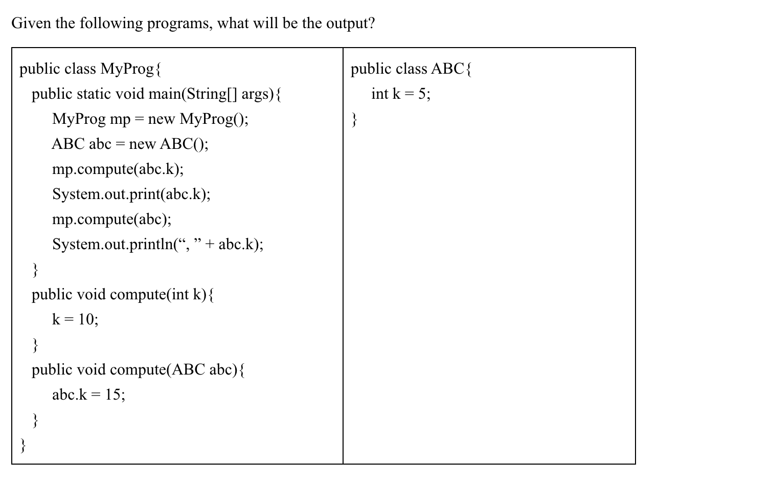 Solved Given the following programs, what will be the | Chegg.com