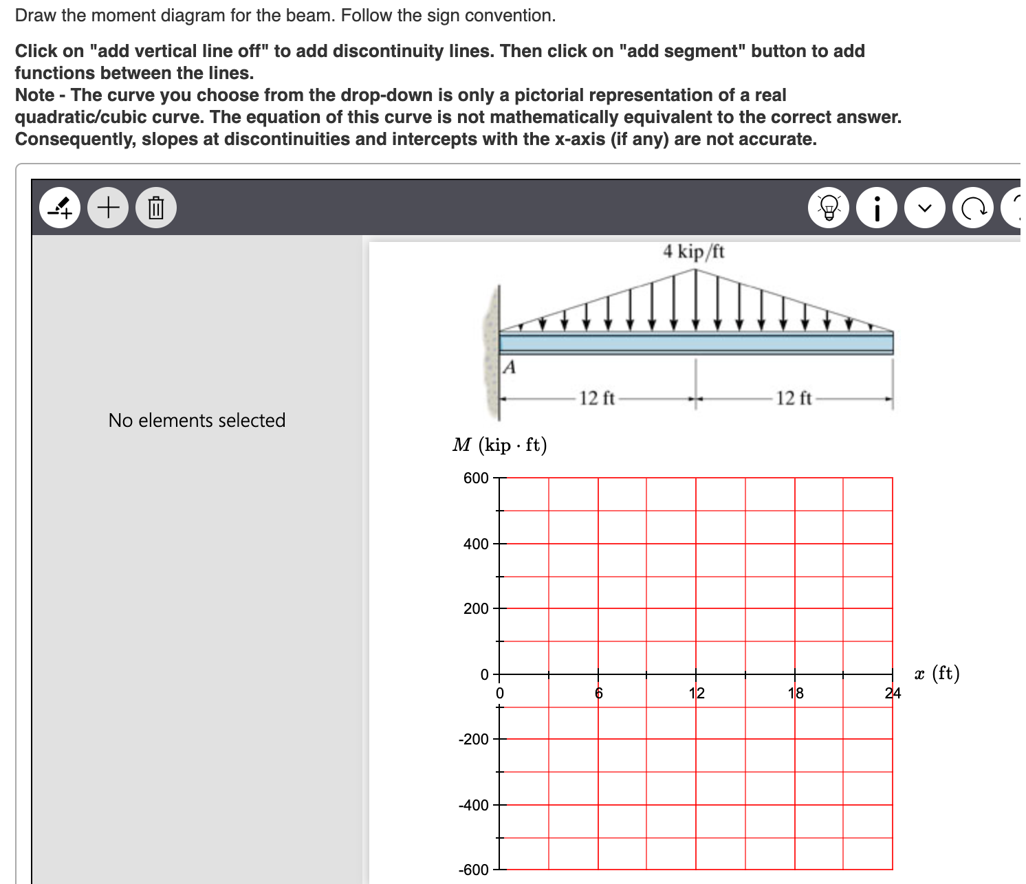Solved Draw the moment diagram for the beam. Follow the sign | Chegg.com