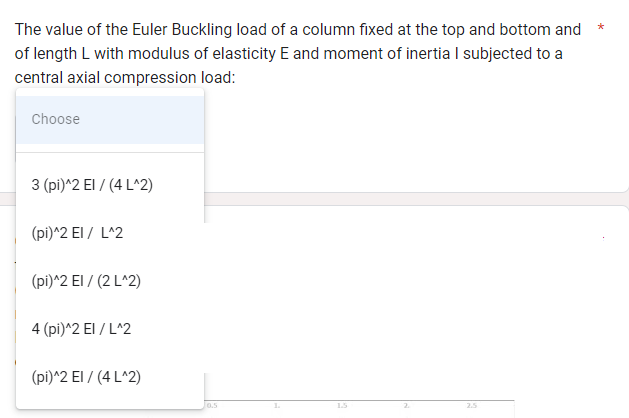 Solved The value of the Euler Buckling load of a column | Chegg.com