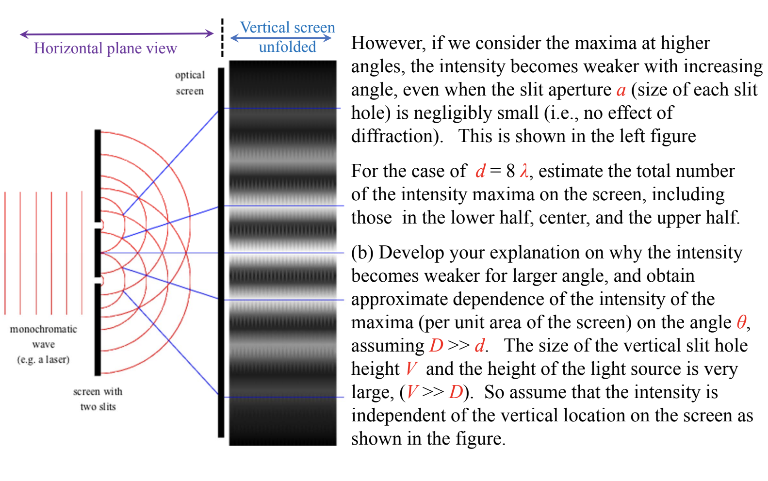 Problem 4: Double and triple slit interference Total | Chegg.com