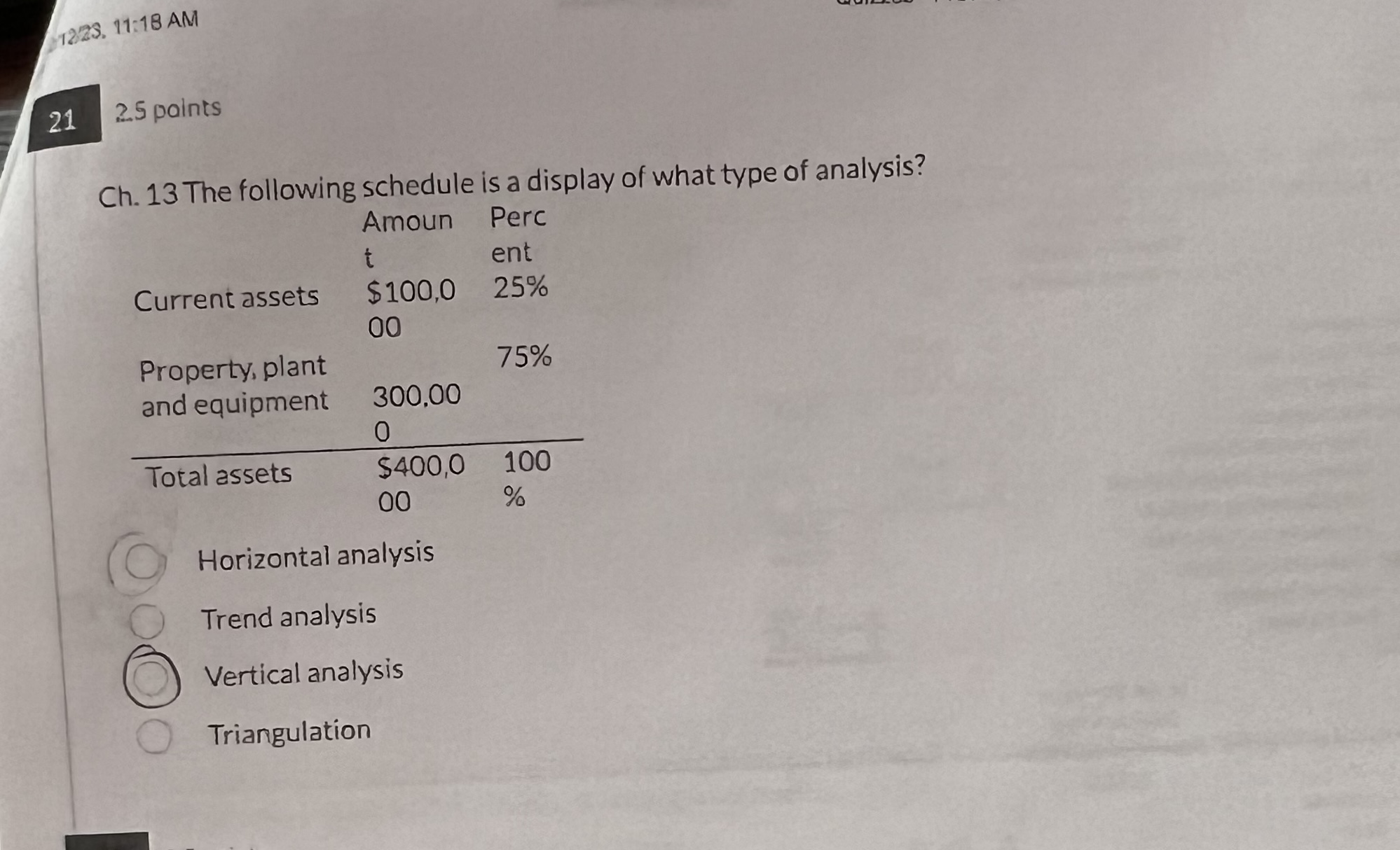 Solved Ch 13 The following schedule is a display of what | Chegg.com