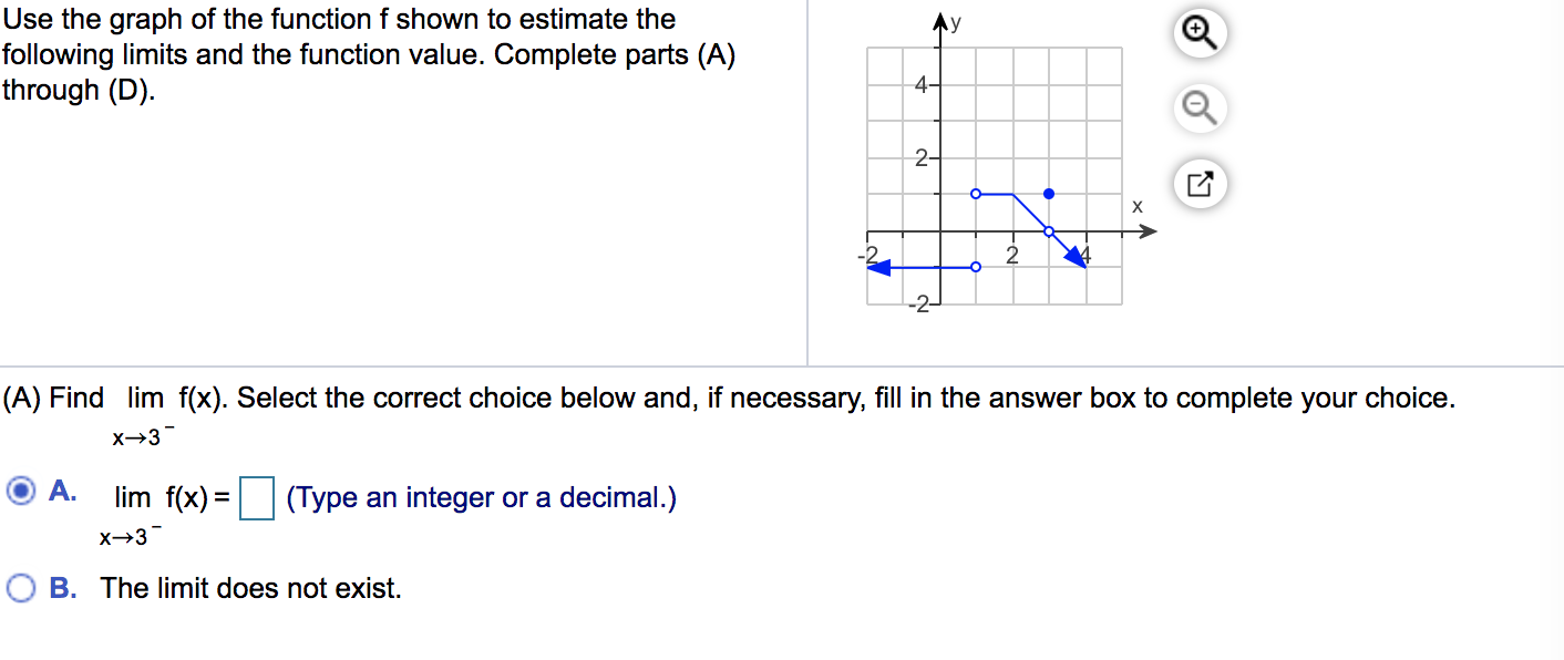Solved Ay Use the graph of the function f shown to estimate | Chegg.com