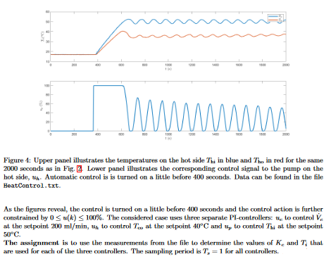 A common digital PI-controller is given by the | Chegg.com
