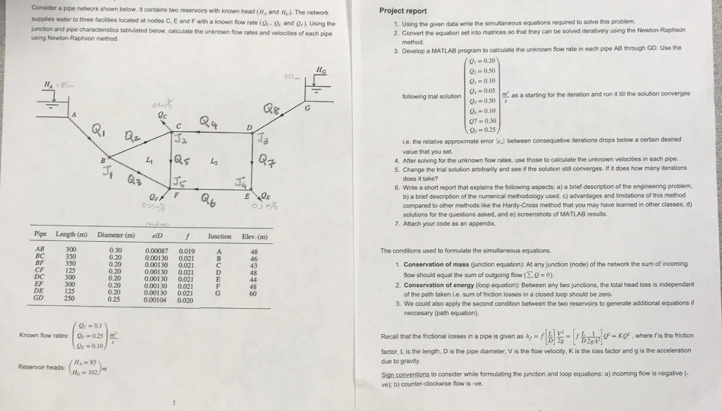 Consider a pipe network shown below. It contains two | Chegg.com