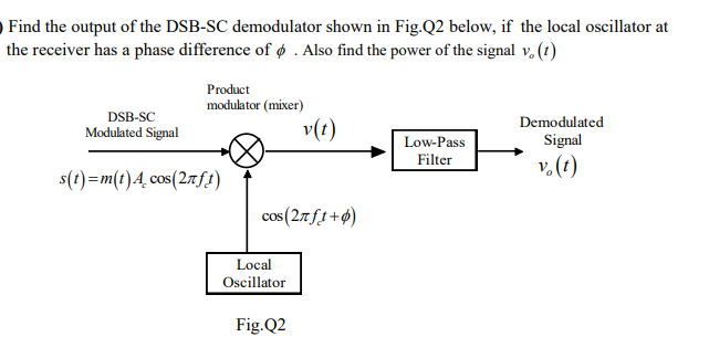 Solved Find the output of the DSB-SC demodulator shown in | Chegg.com