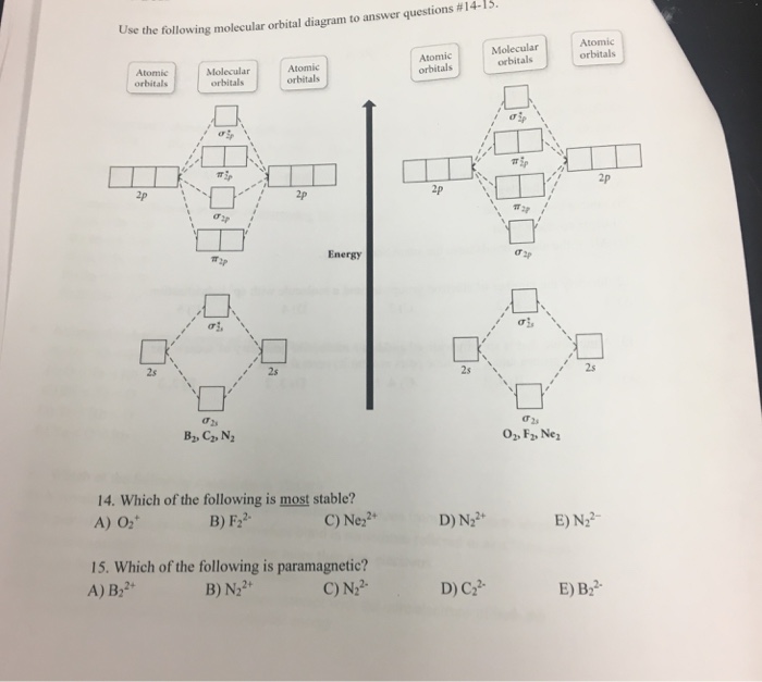 Solved Se The Following Molecular Orbital Diagram To Answer