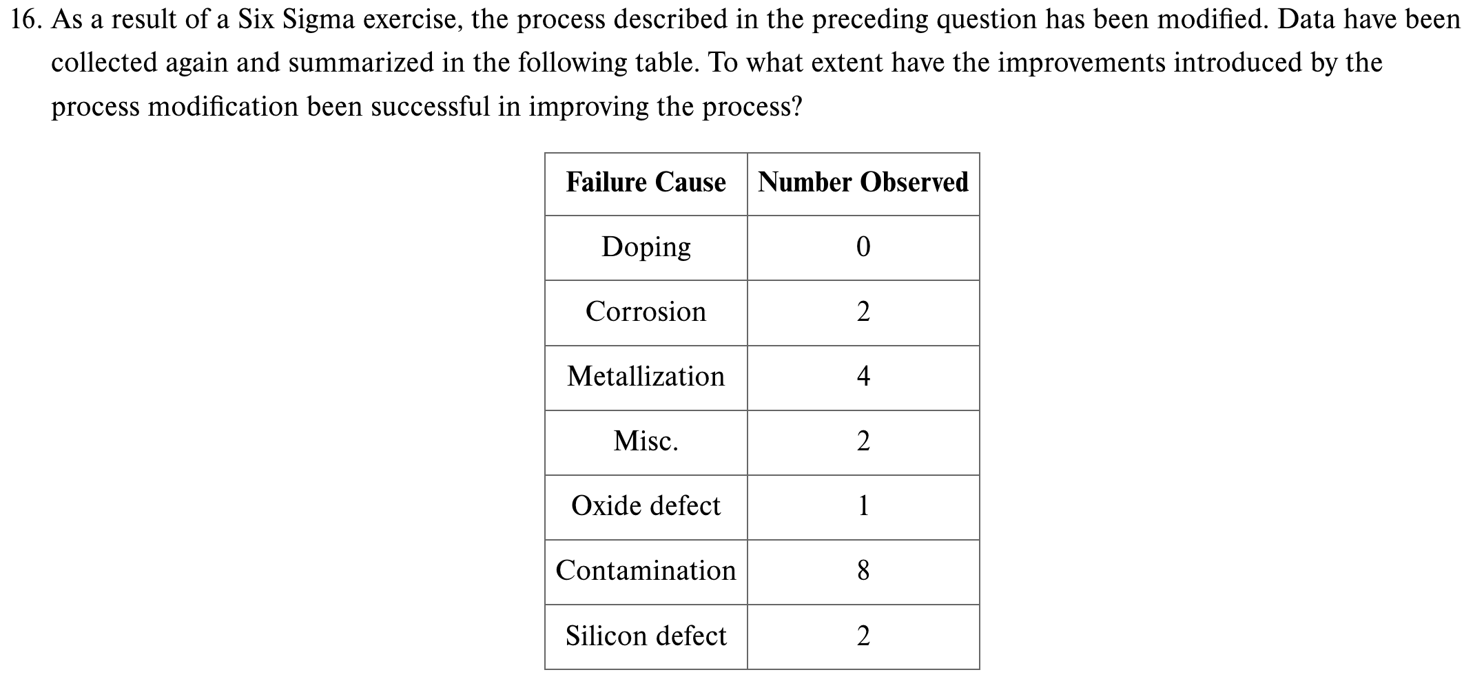 16. As a result of a Six Sigma exercise, the process | Chegg.com