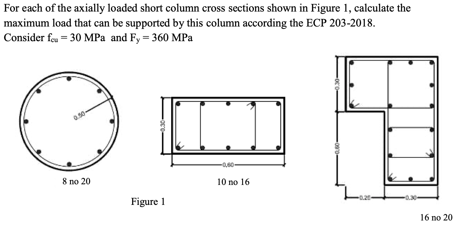 Solved For each of the axially loaded short column cross | Chegg.com