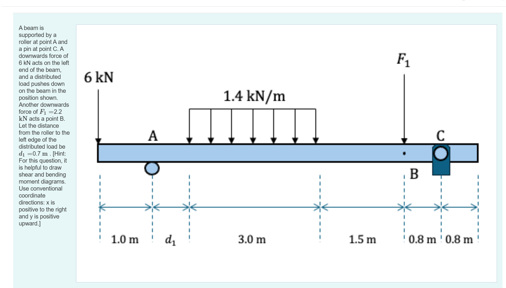 A beam is supported by a roller at point A and a pin | Chegg.com